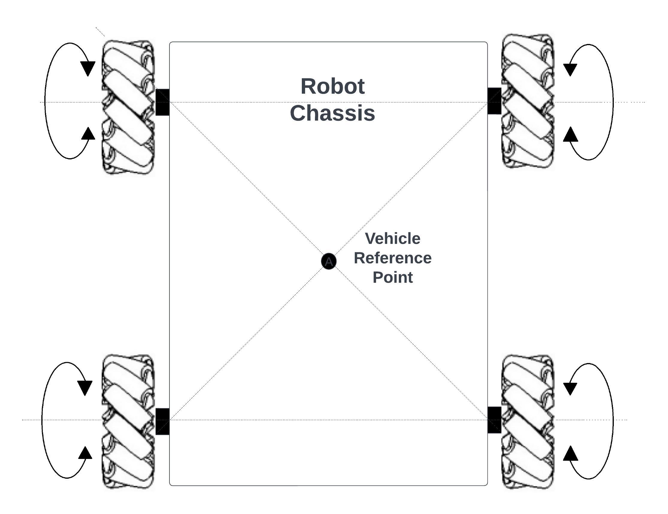 Kinematic Modelling for Mobile Robots - The Robotics Space