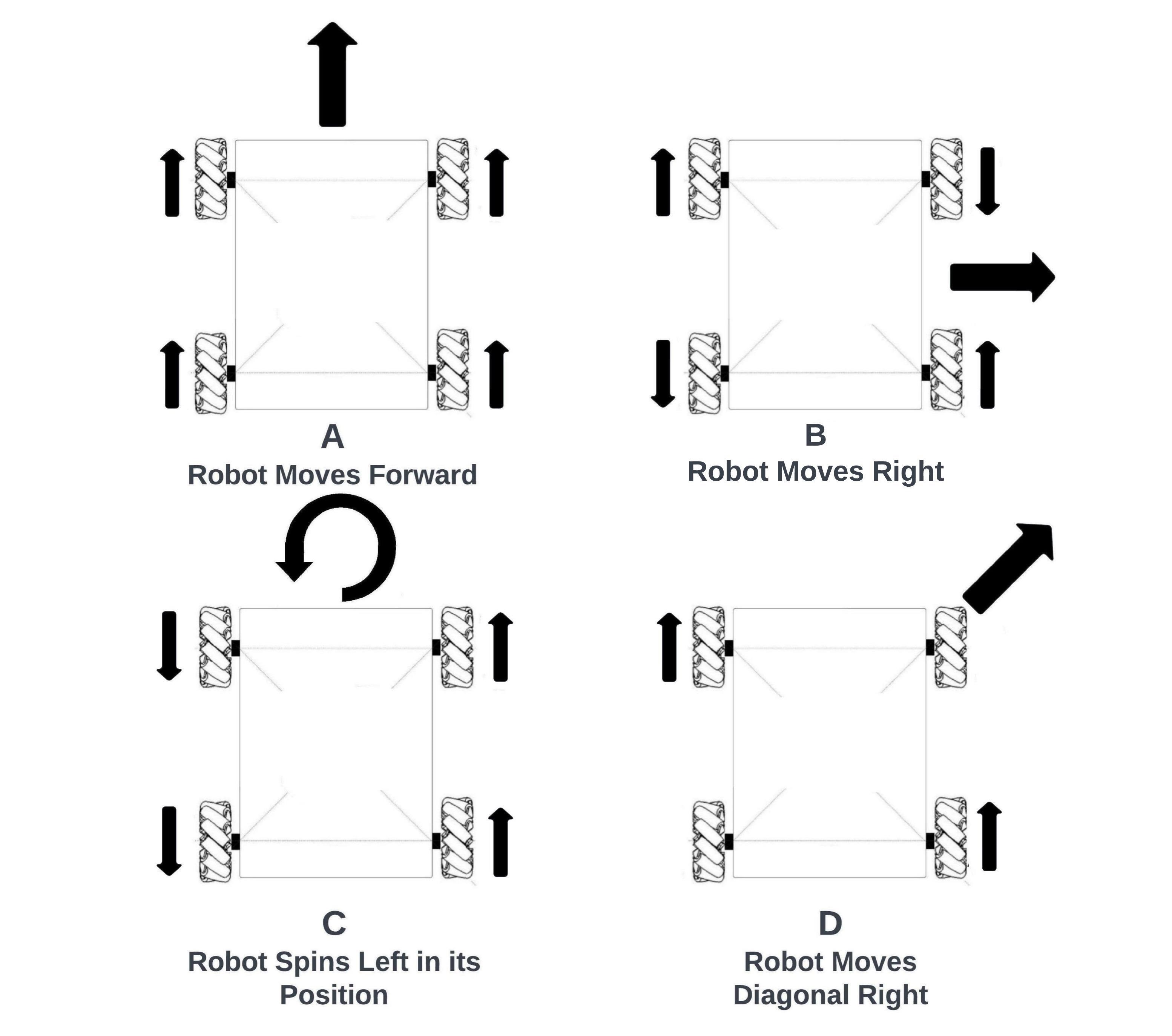 Kinematic Modelling for Mobile Robots - The Robotics Space