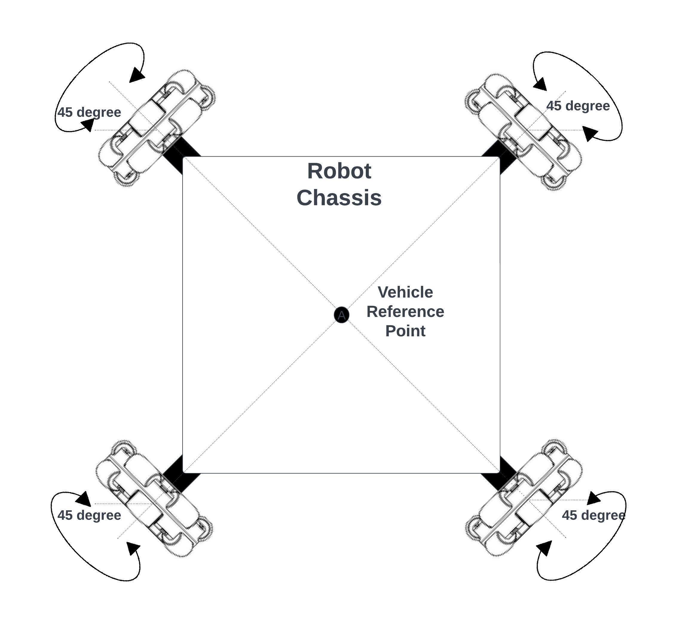 Kinematic Modelling for Mobile Robots - The Robotics Space