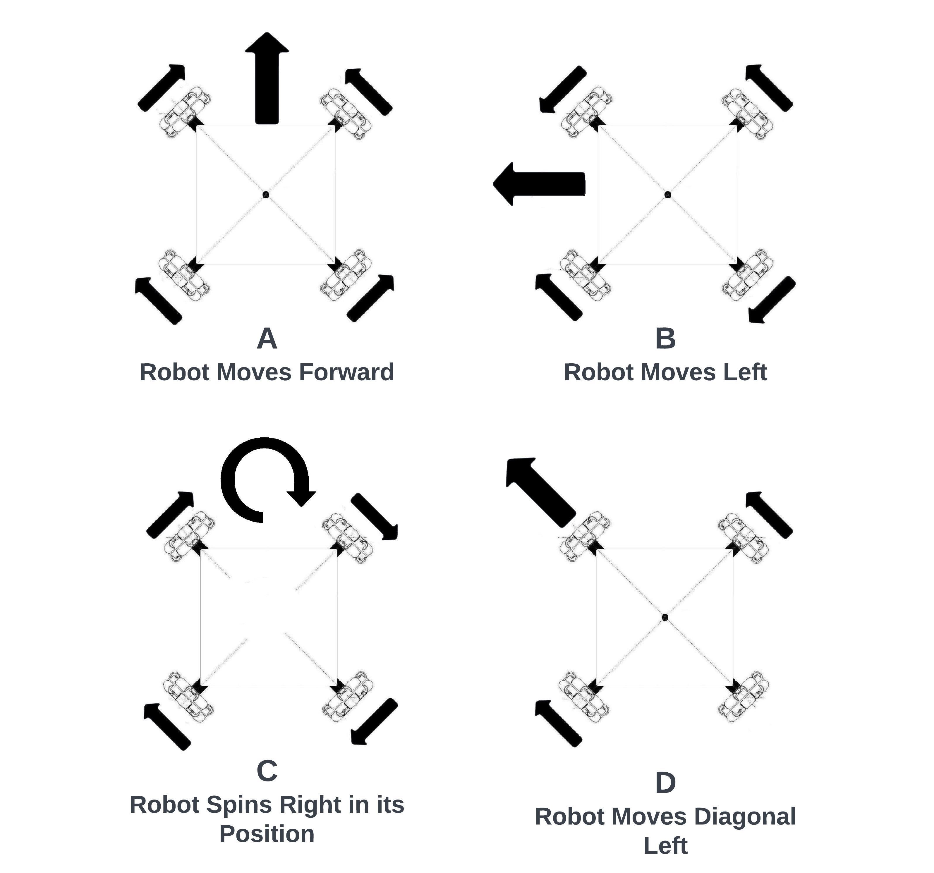 Kinematic Modelling for Mobile Robots - The Robotics Space