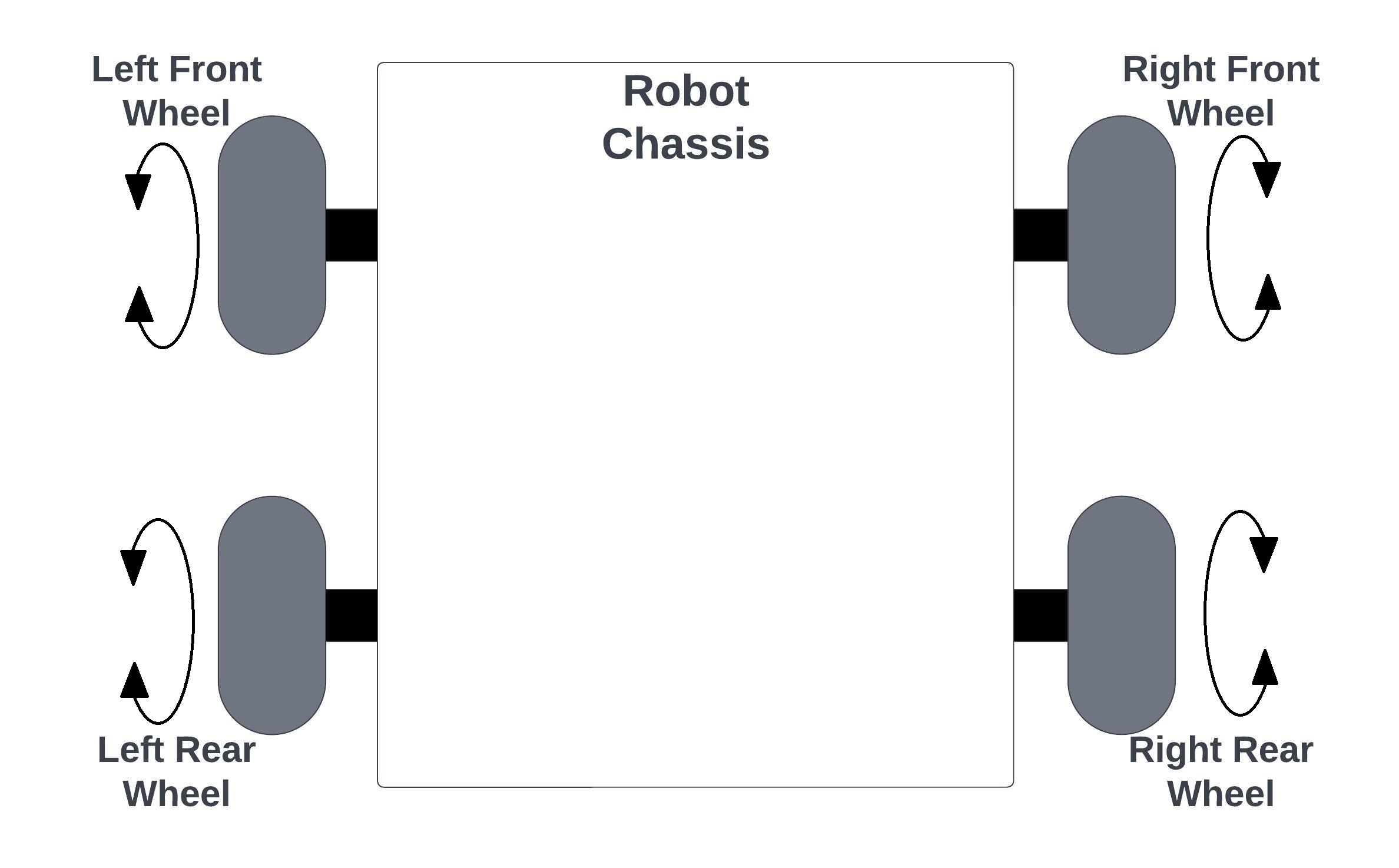 Kinematic Modelling for Mobile Robots - The Robotics Space