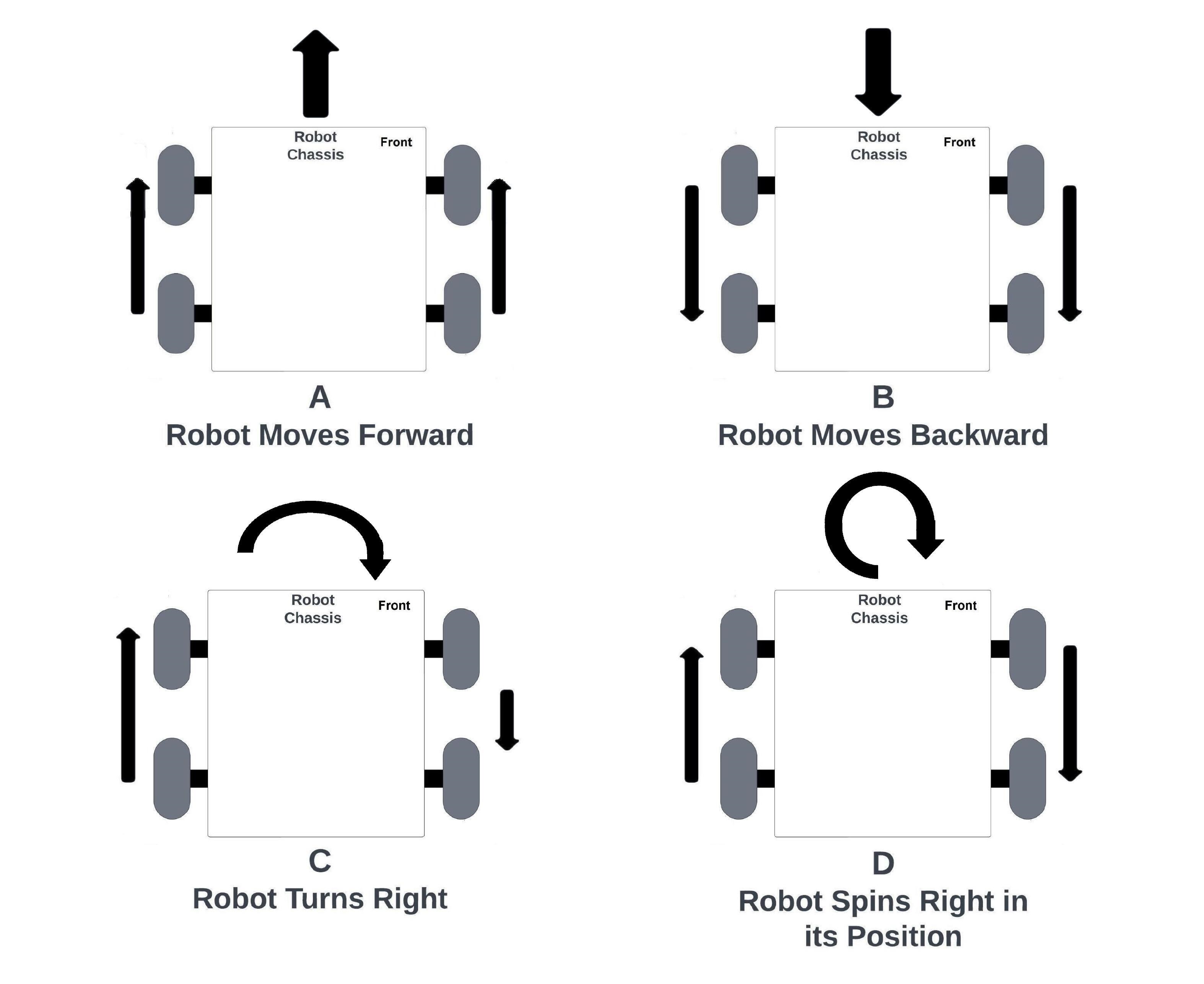 Kinematic Modelling for Mobile Robots - The Robotics Space